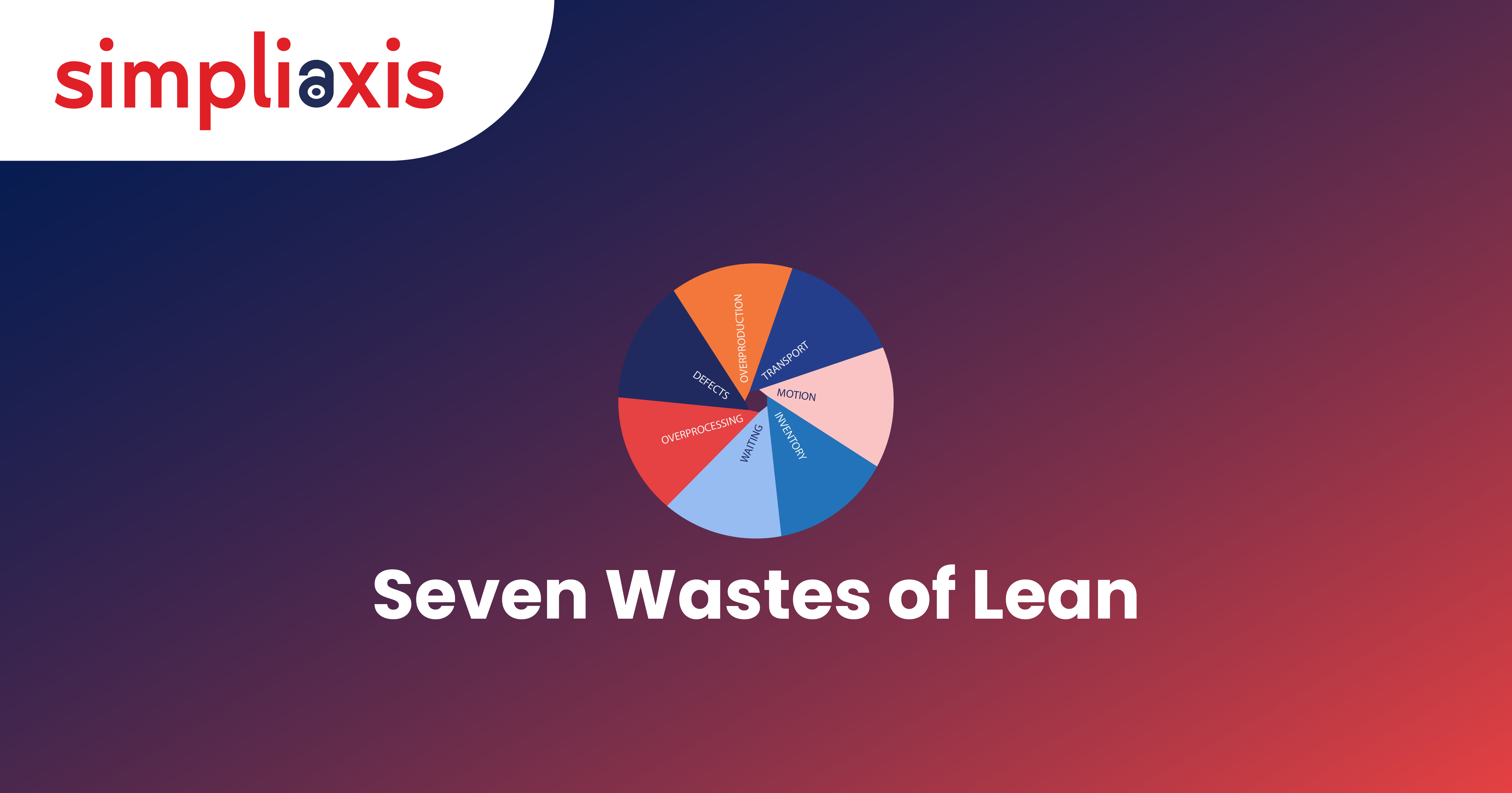 A Detailed Guide About 7 Wastes of Lean - Muda