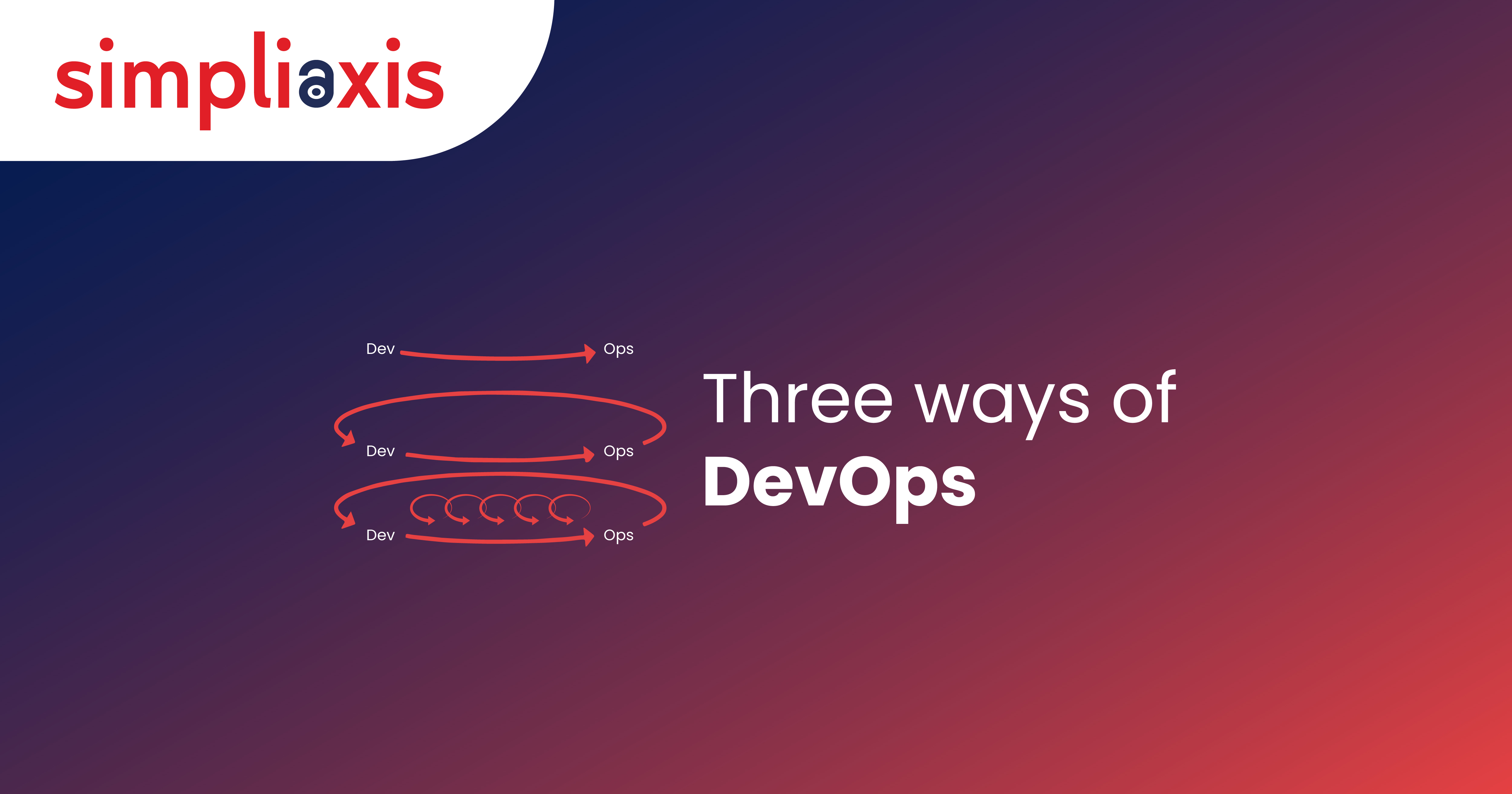 A Perfect Beginnerâ€™s Guide to Three Ways of Devops