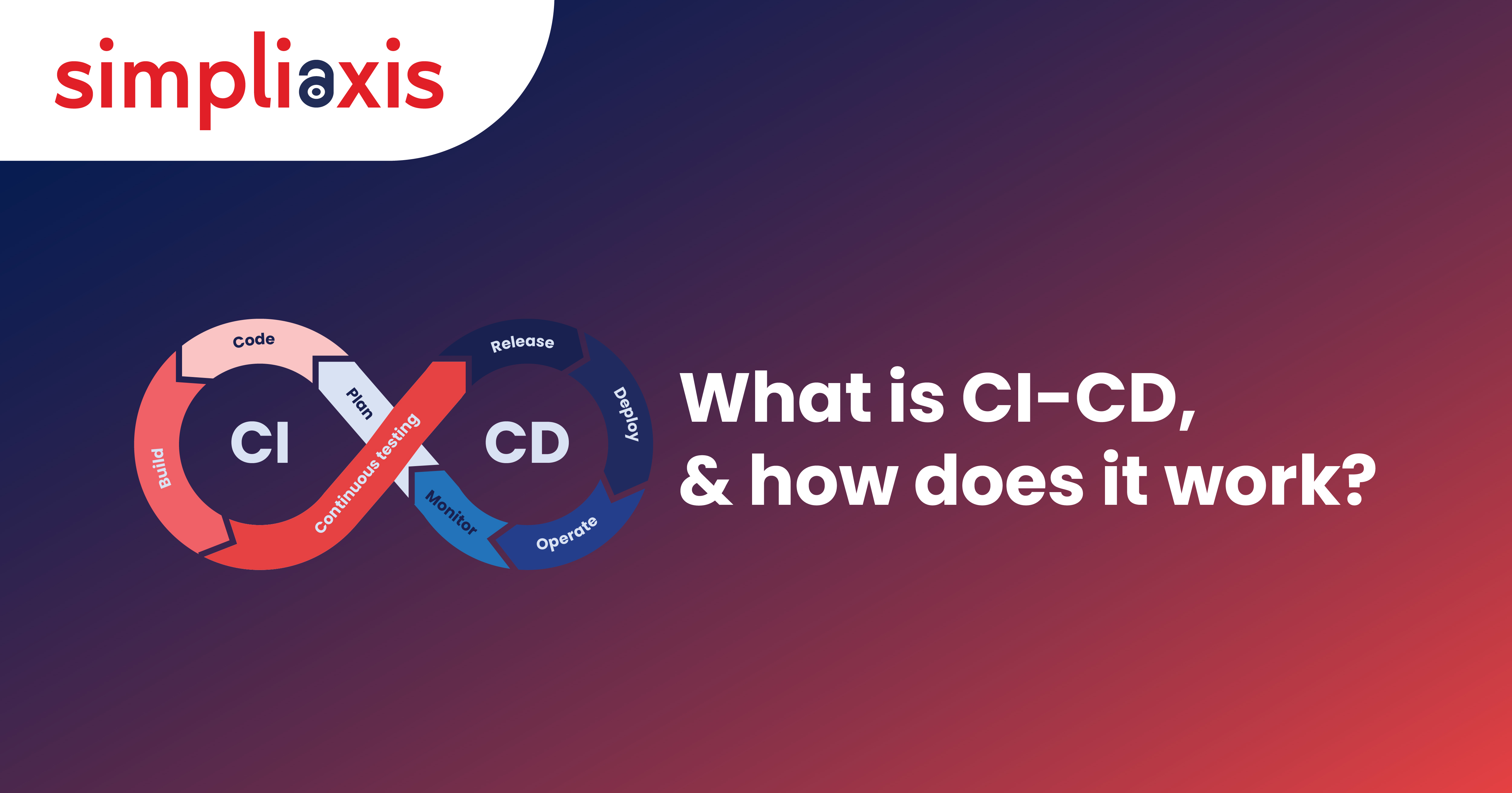 Demystifying CI-CD: Understanding and Implementing Continuous ...