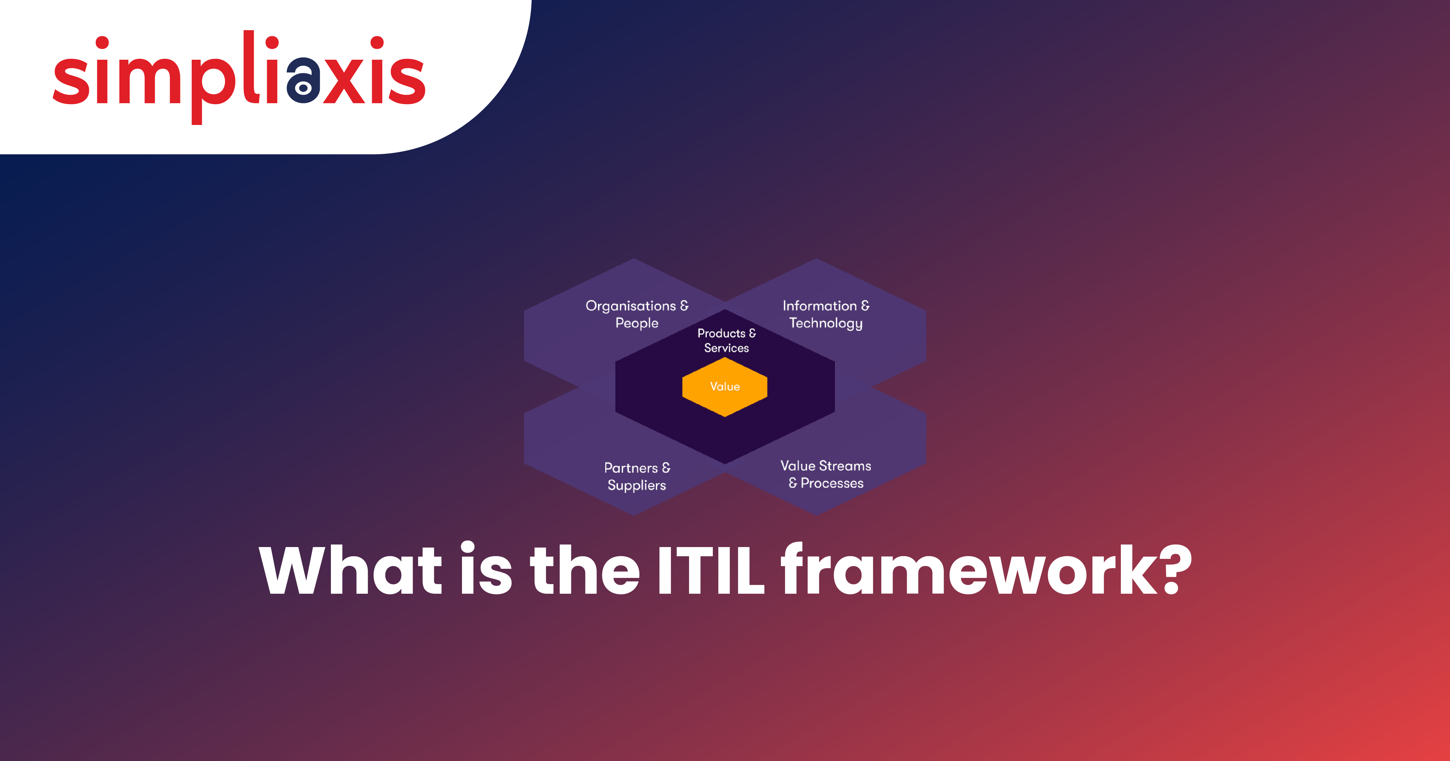 The ITIL Framework: A Guide to IT Service Management