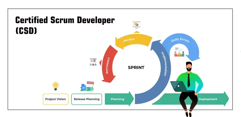 Certified Scrum Developer (CSD)